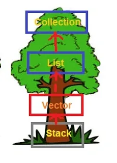 Stack In Java: Data Structure, Applications, Implementation in Java - BackAcademy