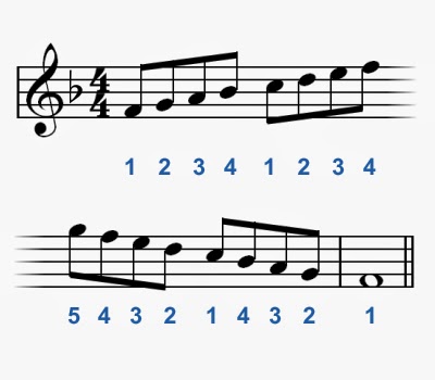 Music Performance Diary: Good Warm Up Techniques