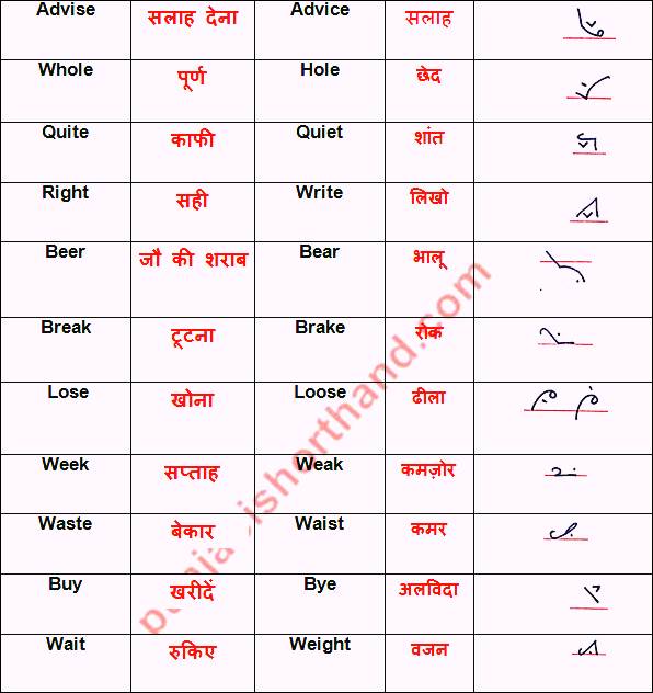 Similar Words In English Shorthand similar-words-in-english-shorthand