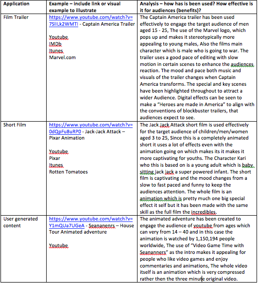 Unit 63 Sound In Interactive Media Unit 2 Task 1a 1c