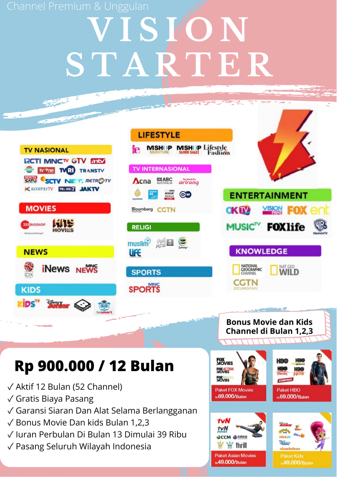 INDOVISION - MNC VISION MALANG / LANGSUNG PASANG / PASANG INDOVISION ...