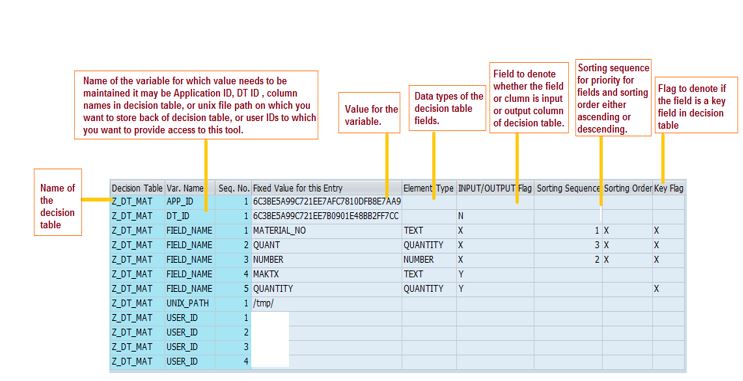 SAP ABAP Central: BRFplus : Decision Table Maintenance with wonder ...