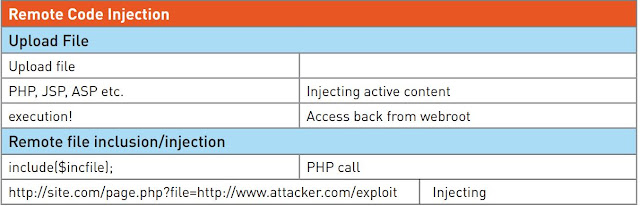 Types of Injection and their CHEAT SHEET - HaCkeOne | Cyber security ...