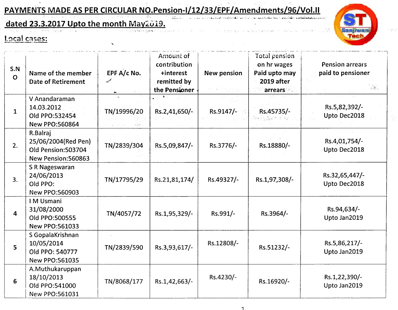 EPS 95 Pensioners Higher Pension List Details of EPFO Chennai Zone, See ...