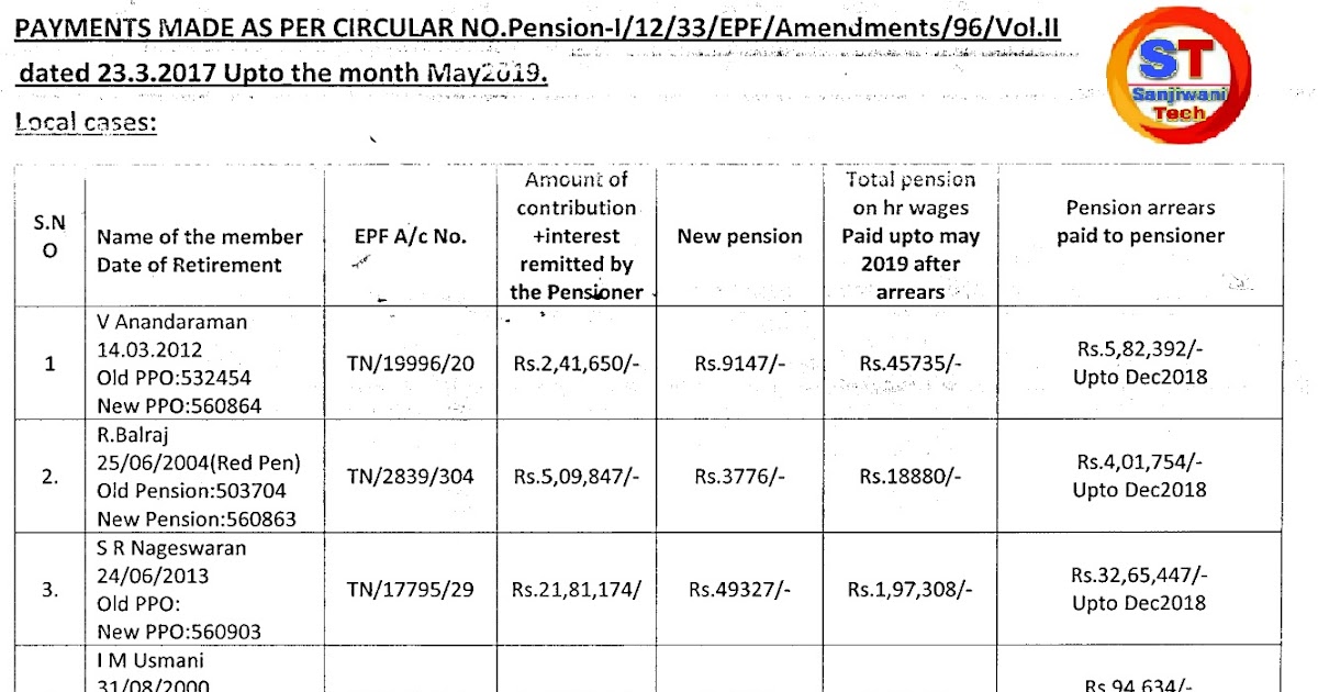 EPS 95 Pensioners Zone wise Revised Higher Pension List: EPS 95 ...