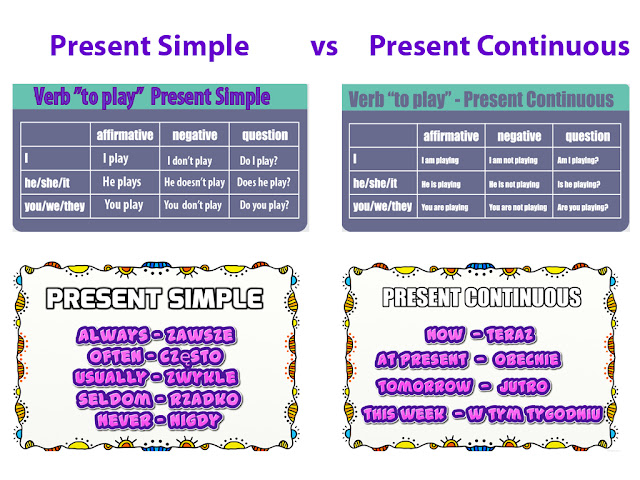 For my students: Porównanie czasów Present Simple i Present Continuous