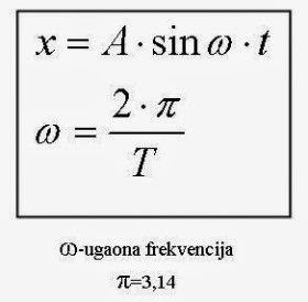 Harmonijske oscilacije