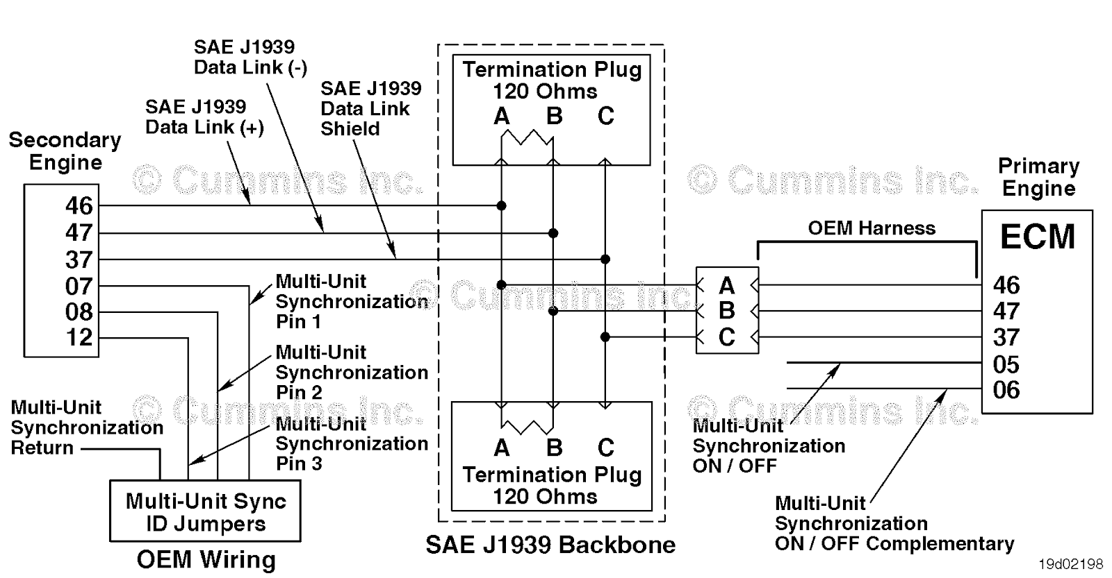 Spn 644 Fmi 2 Fault Code 237 Blog Teknisi