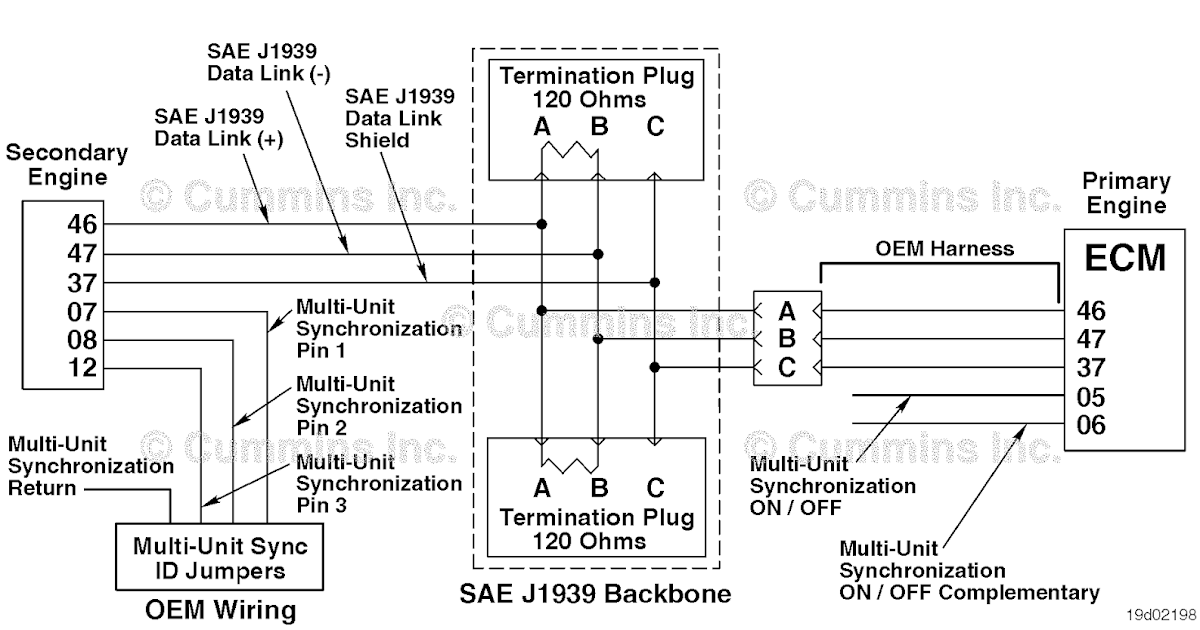 SPN 644 FMI 2 Fault Code 237 Blog Teknisi
