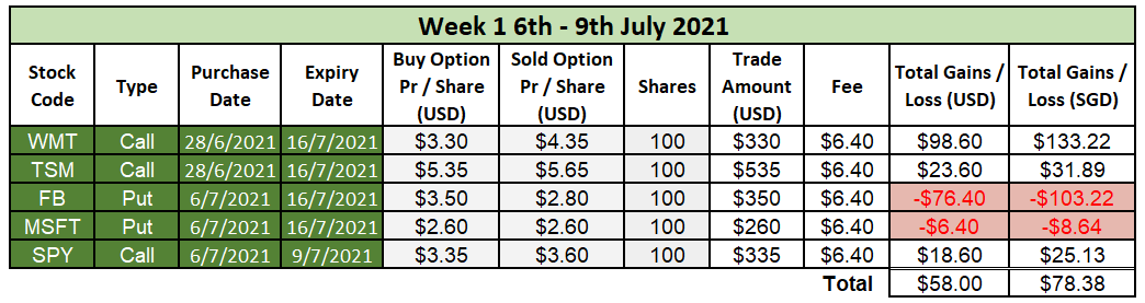 30 Days Challenge on Options Trading (Week 1/4) - Teaching You Finance
