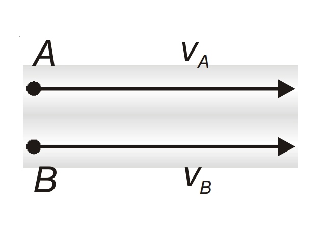 Motion in a Straight Line Class 11 notes Physics Chapter 3 - M-Physics ...
