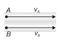 Chapter 3- Motion In A Straight Line | class 11th | revision notes ...