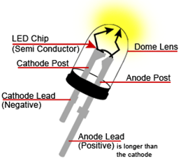 den led: Đèn led, cấu tạo và ứng dụng