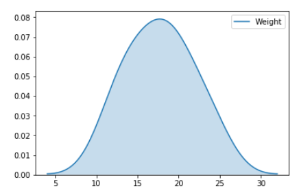Data Science Simplified: Mastering Exploratory Data Analysis: A ...