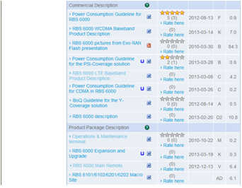 EricSSON LTE RAN Documentation Basics 2 - Telecom Hub
