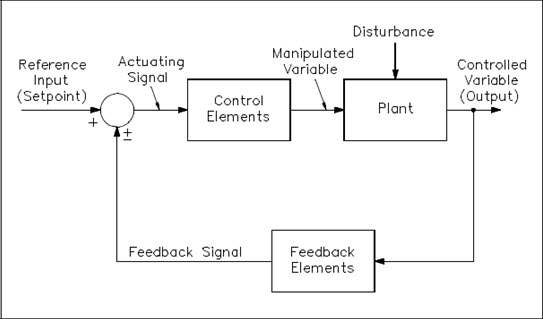 Prepare and Interpret Technical Drawing