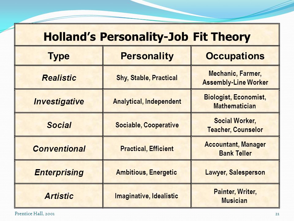 COUN 5150 Trisha Blog 4 Holland coun-5150-trisha-blog-4-holland