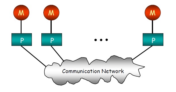 Parallel Computation Pengantar Message Passing Openmp