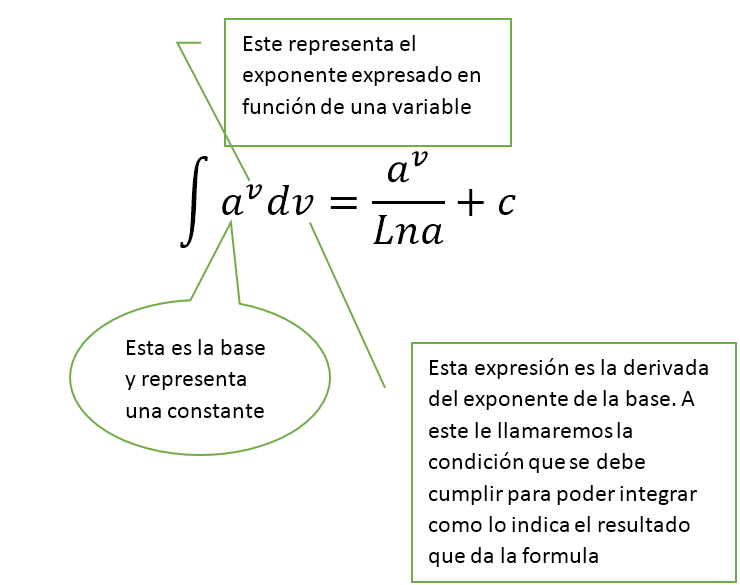 CALCULO INTEGRAL: INTEGRALES INMEDIATAS Y DEFINICIÓN DE INTEGRAL DE UNA ...
