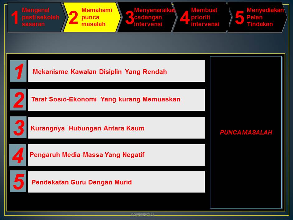 PROGRAM TRANSFORMASI :DAERAH HULU LANGAT : DTP DISIPLIN ~ CATATAN ...