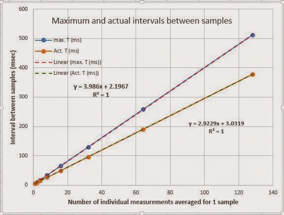 Design and implementation of the Flight Control Board: A quick ...
