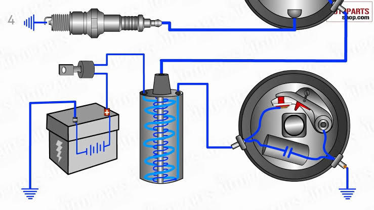 Battery coil ignition system procedure
