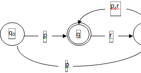 Pengertian dan Contoh Finite State Automata (FSA)