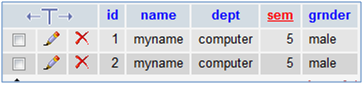 Create database using phpMyAdmin. Write a program to read input data, from table and display all ...