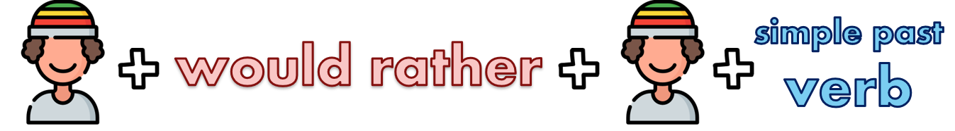 Uso de "would rather & would prefer"