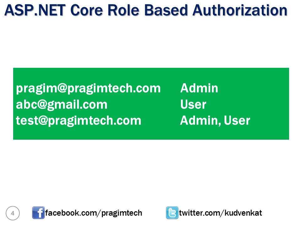Sql Server Net And C Video Tutorial Aspnet Core Role Based Authorization Slides