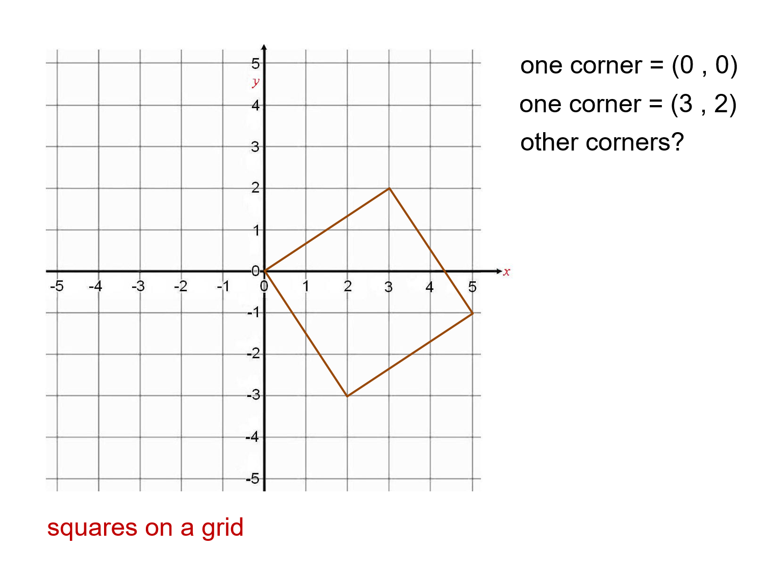 MEDIAN Don Steward mathematics teaching: square corners
