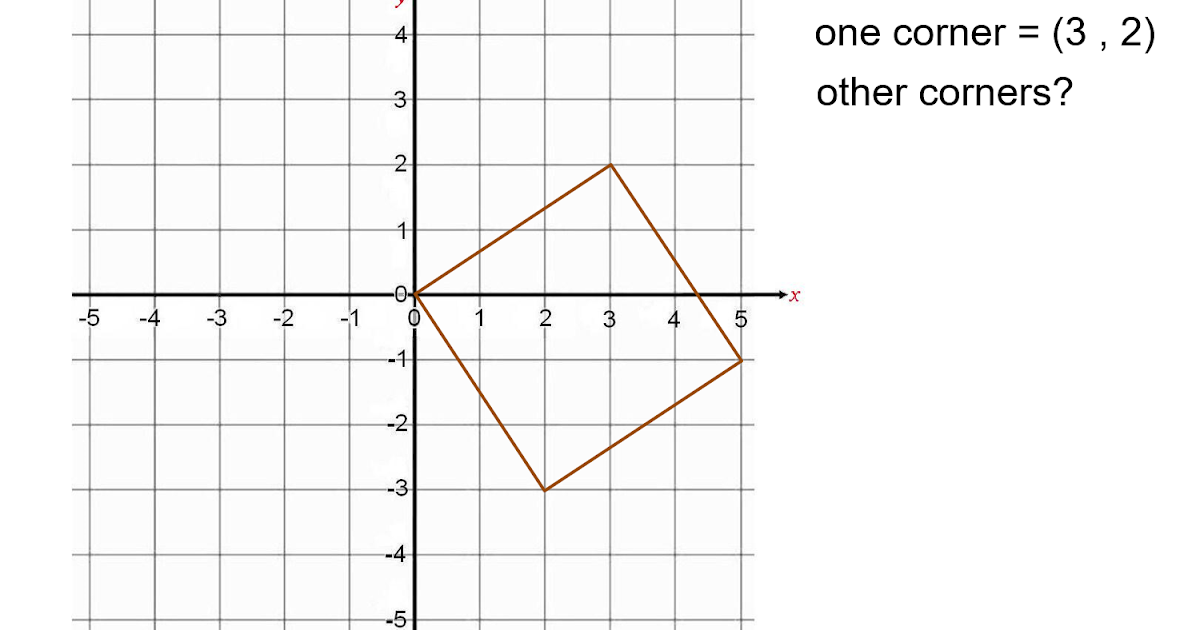 MEDIAN Don Steward mathematics teaching: square corners