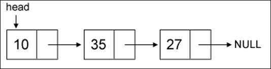 Data Structure: Rangkuman Linked List - Binary Search Tree - Hashing & Hash Table - Stack ...