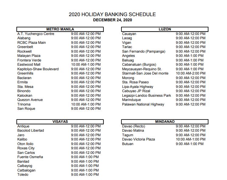 LIST: Bank Schedule for Christmas Holidays 2020, New Year