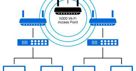 The Network Devices | TheWanTricks.com