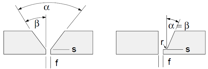 Biseau 👨‍🏭 (Définition, Objet, Inconvénients) 2022