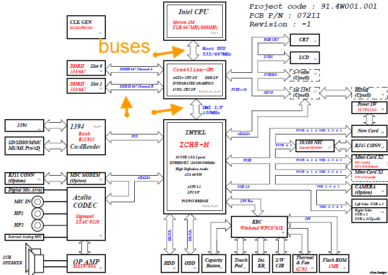 computer Buses structures in details with schematic diagram | types and ...