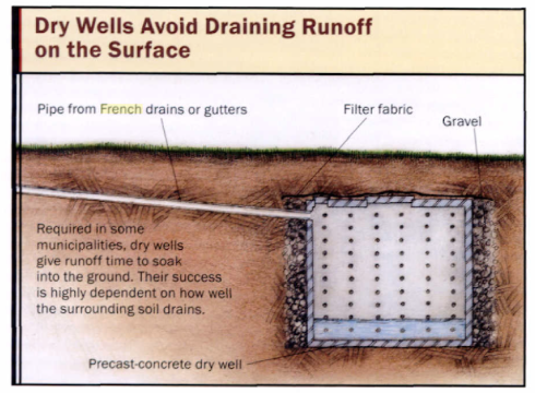 Calgary Landscaping | A Green Future landscaping Calgary: How to ...