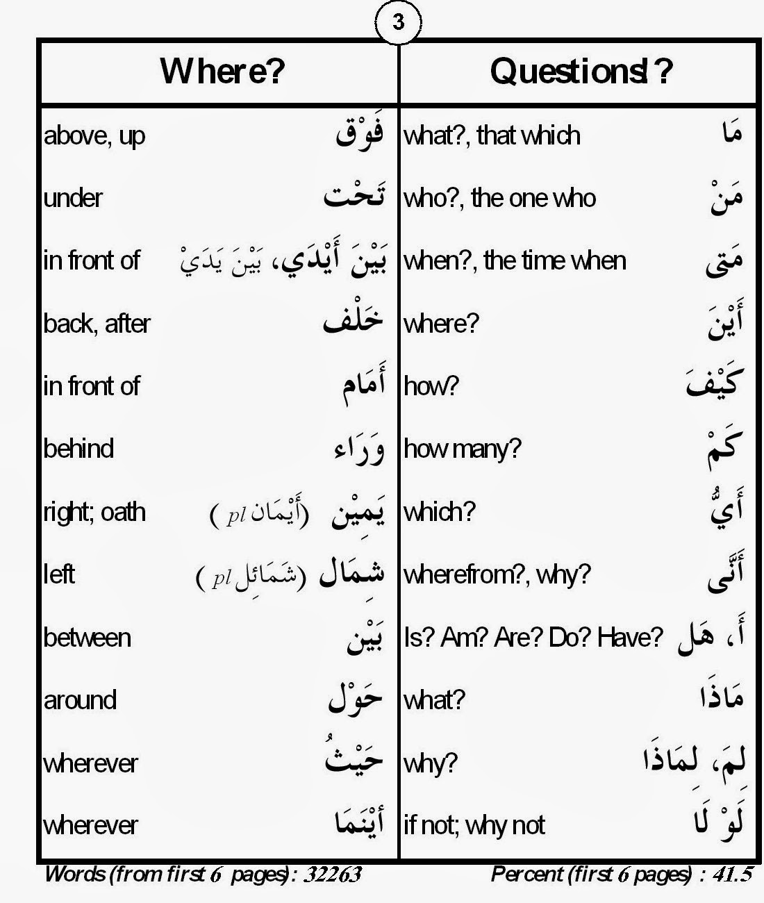 Lessons in Islam: 80% Qur'anic Words in English