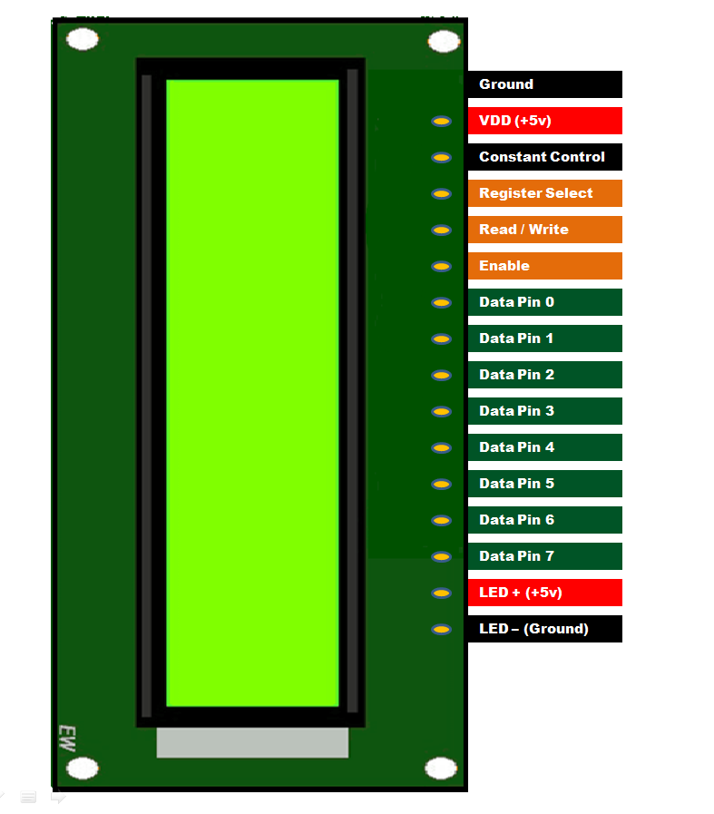 Tutorial-2 LCD Interfacing with Arduino