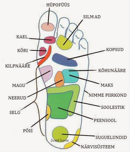 Jonnipunn: jalataldade salajased punktid ja jalavannid....