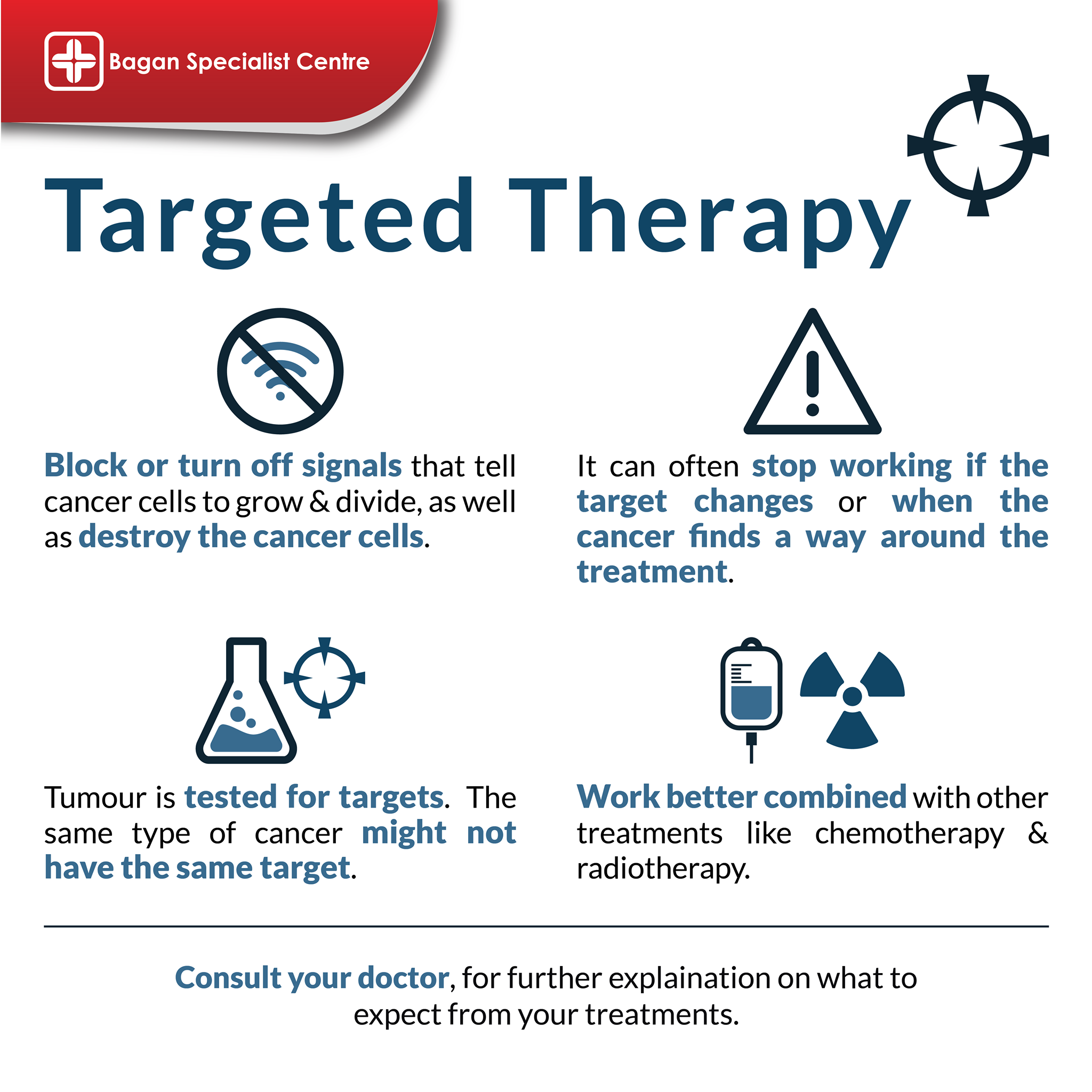 National Cancer Society of Malaysia, Penang Branch: What's The ...