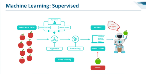 What Is Machine Learnin? Types and Example Of Machine learning