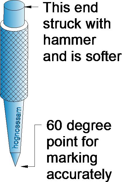 Bansal's Wiki: Fitting tools