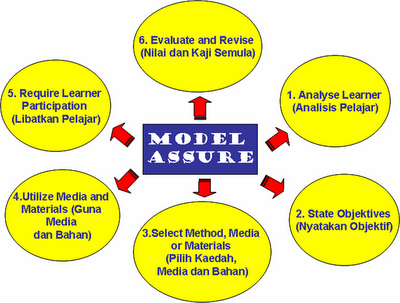 Kaedah PDP SMART: PDP SMART