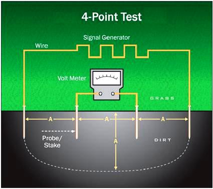 Earthing Systems Design steps – Part Two ~ Electrical Knowhow