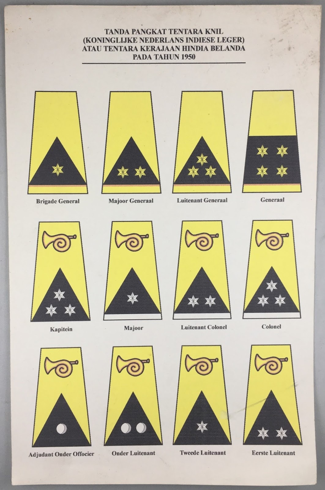 djaman dahoeloe: Tanda Pangkat tentara KNIL Hindia Belanda