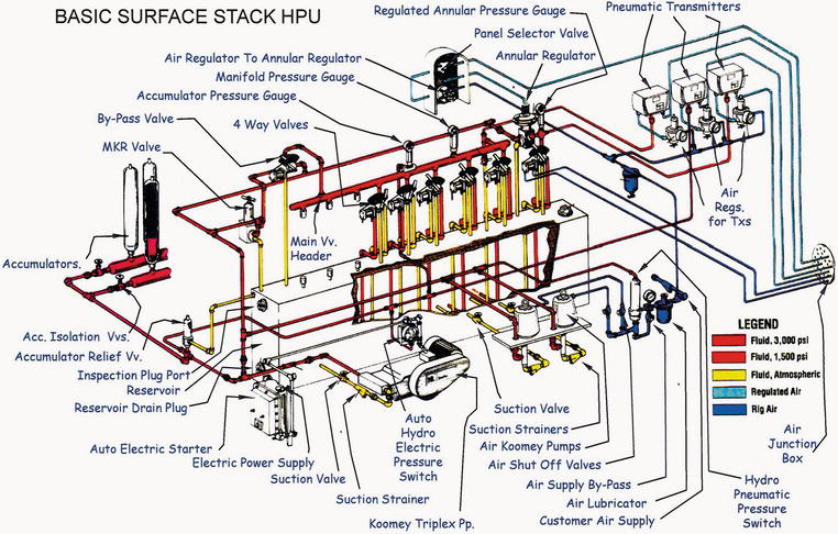 Inspection For Dummies: Uji Fungsi Well Control System