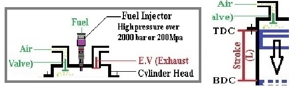 Satheesh Engineering Academy (SEA): FOUR STROKE COMPRESSION IGNITION ...