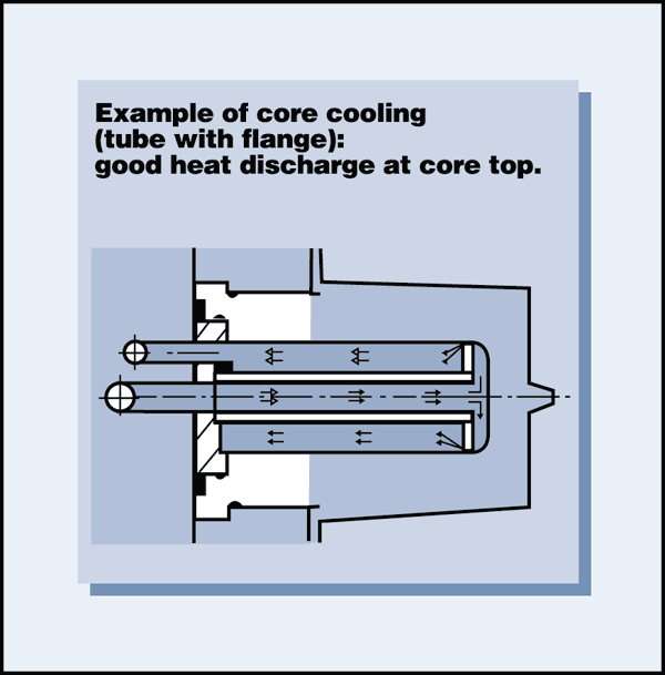 Mold technology: Alternative cooling devices